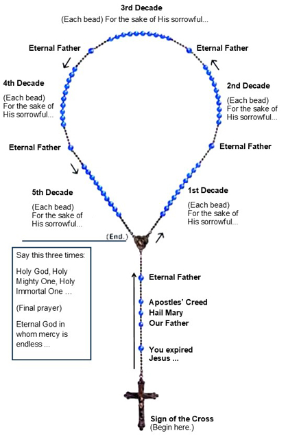 Sacred Heart Catholic Church - Victoria, BC